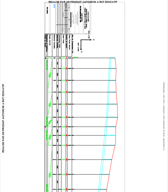 Profils en long des collecteurs et des voies
